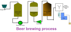 step of brewing beer - Microbiology Notes