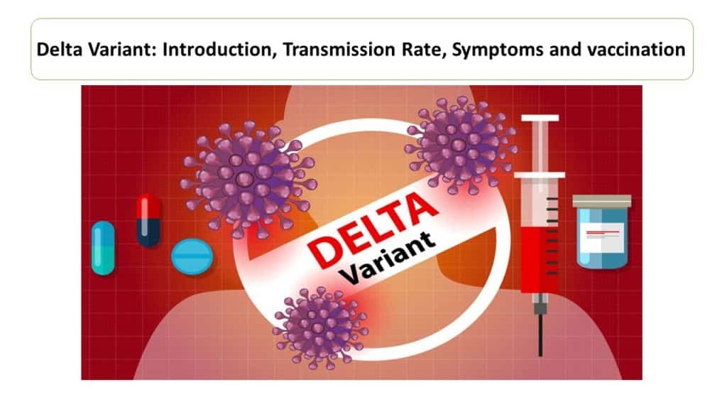 Delta Variant: Introduction Transmission Rate Symptoms and vaccination ...