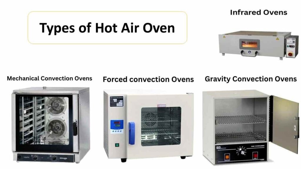 Hot Air Oven: Principle, Parts, Types, Uses, and Advantages ...
