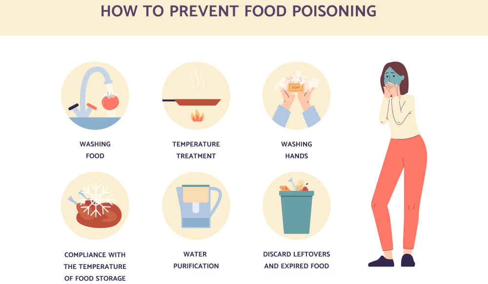 Food Poisoning: Causes, Common Bacteria, Symptoms & Prevention ...