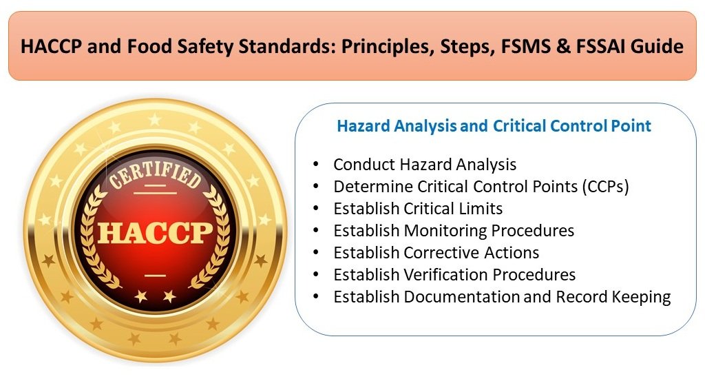 HACCP and Food Safety Standards: Principles, Steps, FSMS & FSSAI Guide